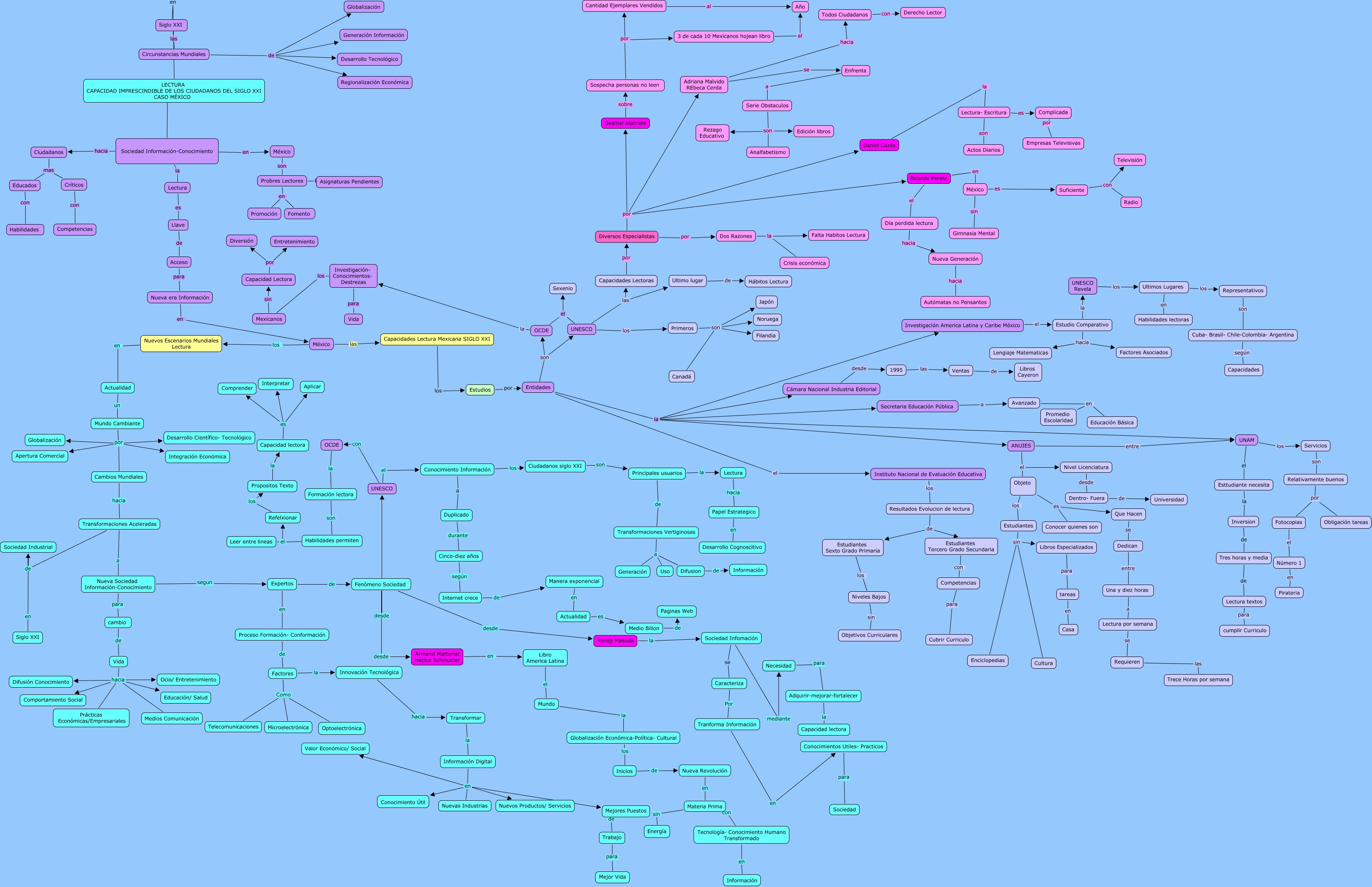 LA LECTURA- CASO MEXICO - LECTURA